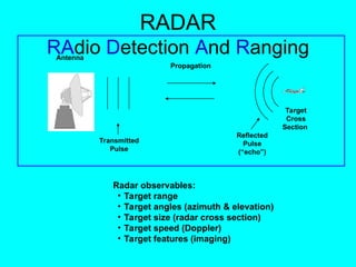 Radar setup and informational data process.ppt