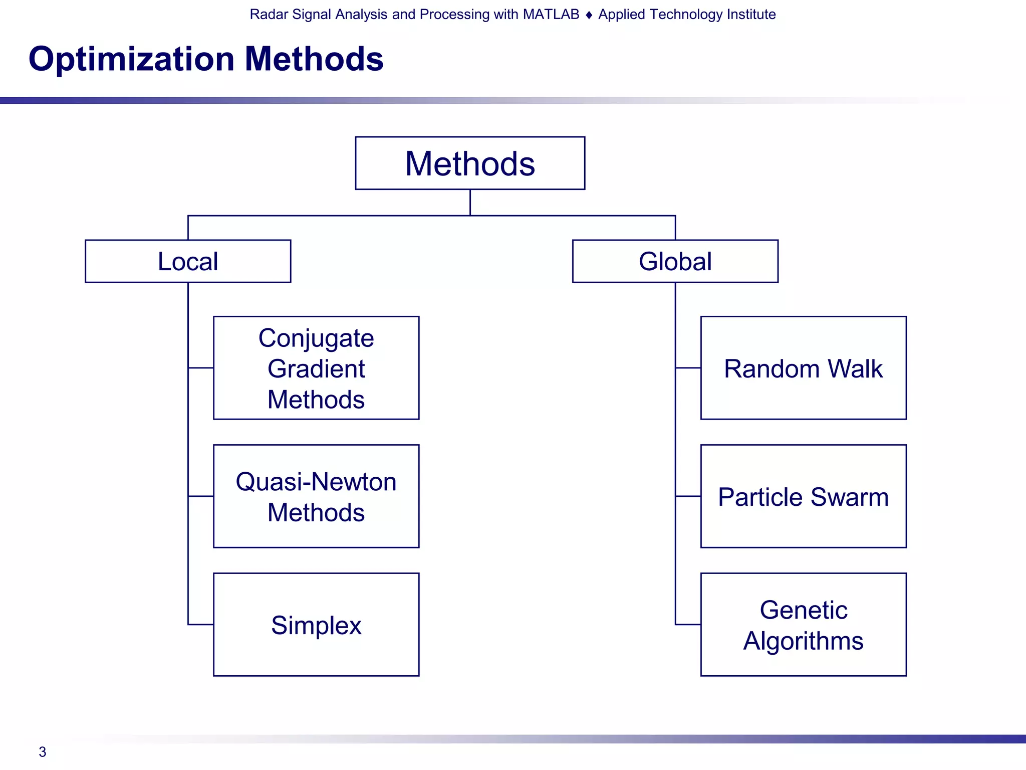 ATI's Radar Signal Analysis and Processing using MATLAB Technical Training Short Course Sampler ...