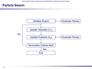 ATI's Radar Signal Analysis and Processing using MATLAB Technical Training Short Course Sampler ...