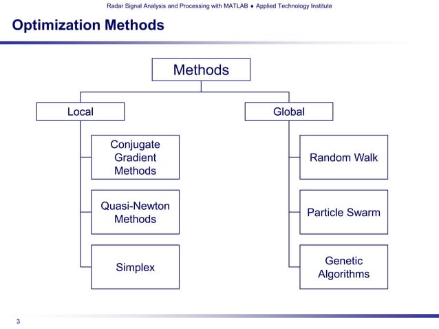 ATI's Radar Signal Analysis and Processing using MATLAB Technical ...
