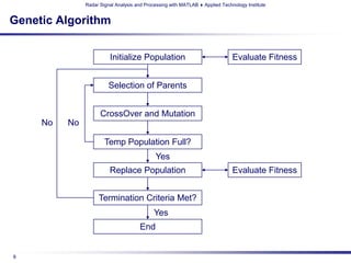 ATI's Radar Signal Analysis and Processing using MATLAB Technical ...