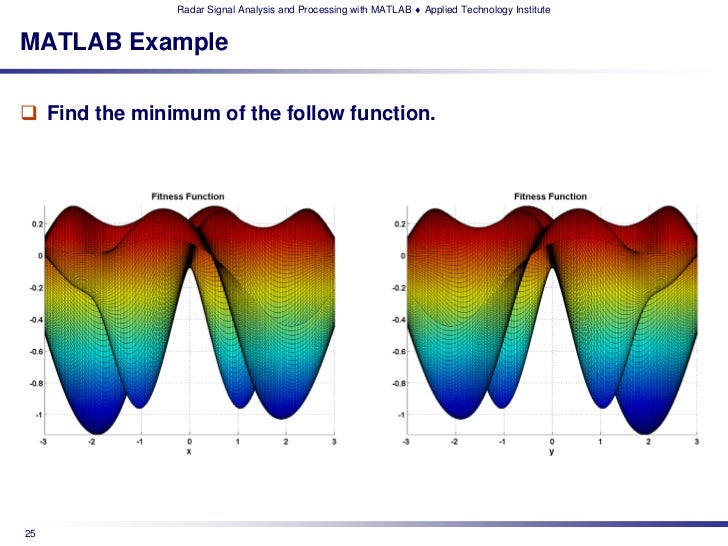 ATI's Radar Signal Analysis and Processing using MATLAB Technical Tra…