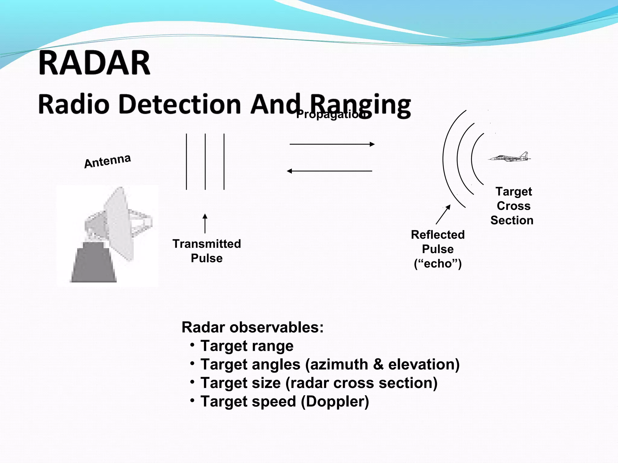 Radar signal processing | PPT