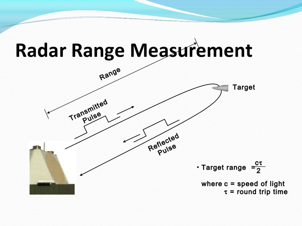 Radar Signal Processing