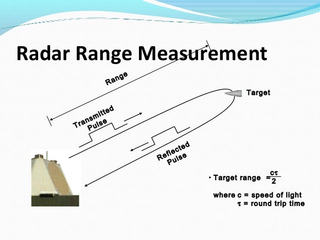 Radar signal processing