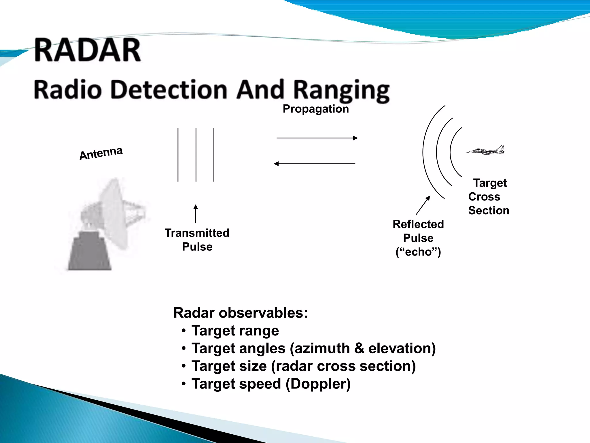 Radar signal process(Radar) | PPTX