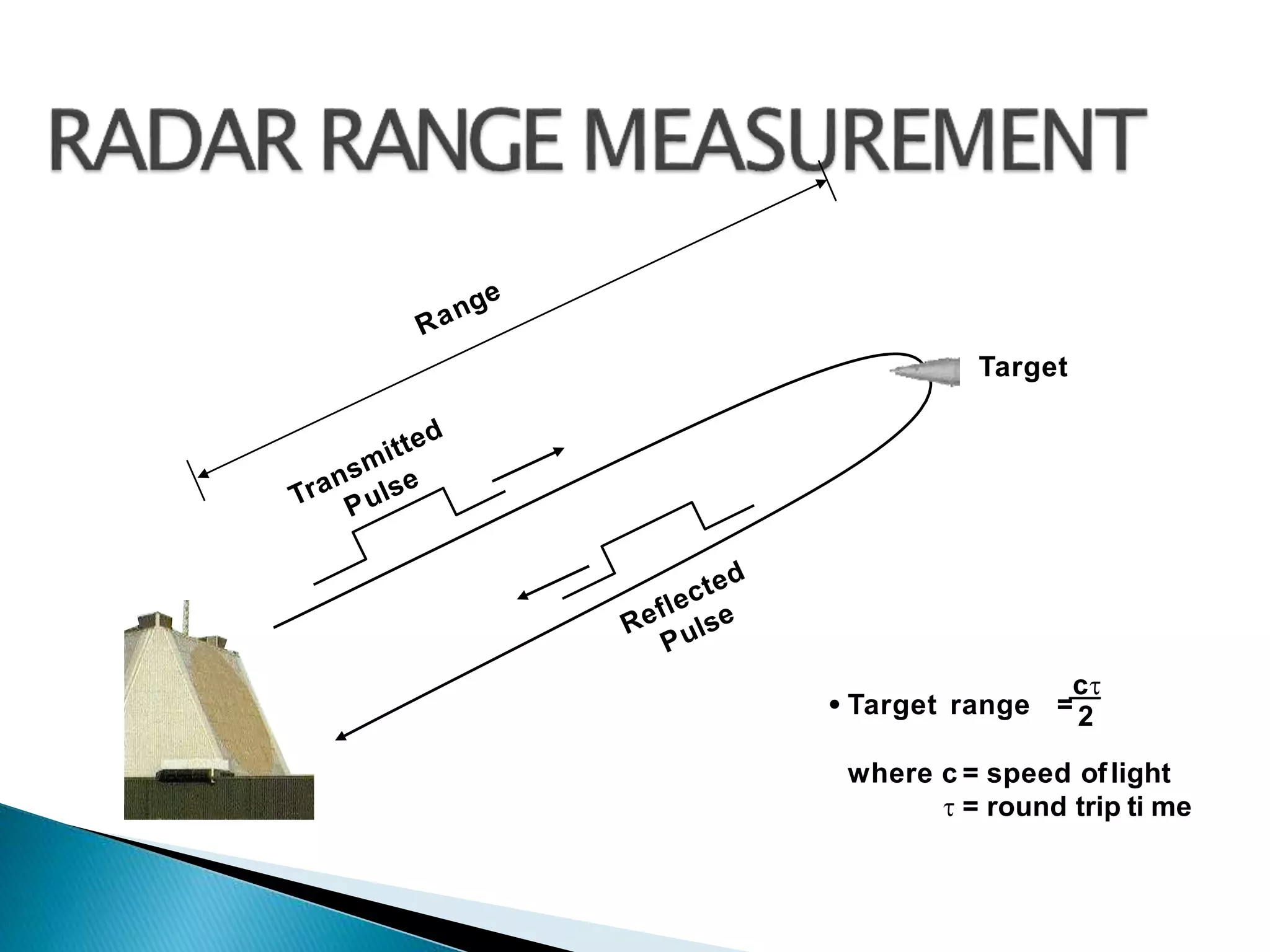 Radar signal process(Radar) | PPTX