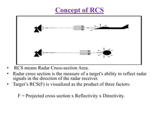 Radar stealth technology | PPT