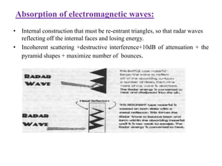 Radar stealth technology | PPT