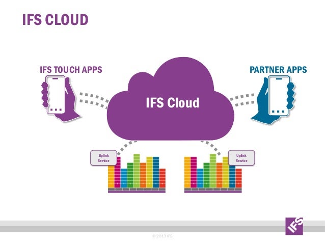 Radar Summit 2013 IFS Martin Gunnarsson - The Path to Innovation