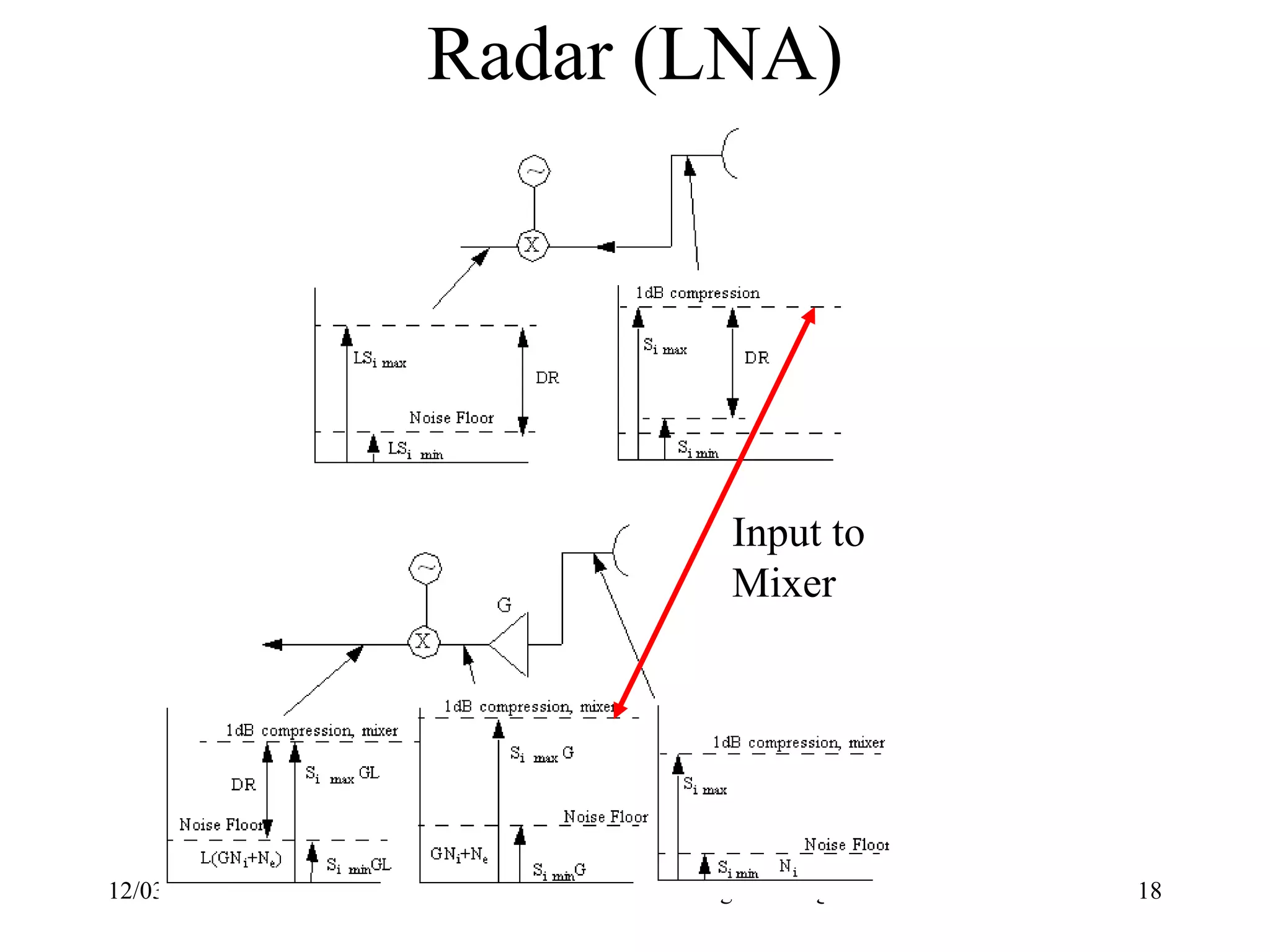Components of a Pulse Radar System | PPT