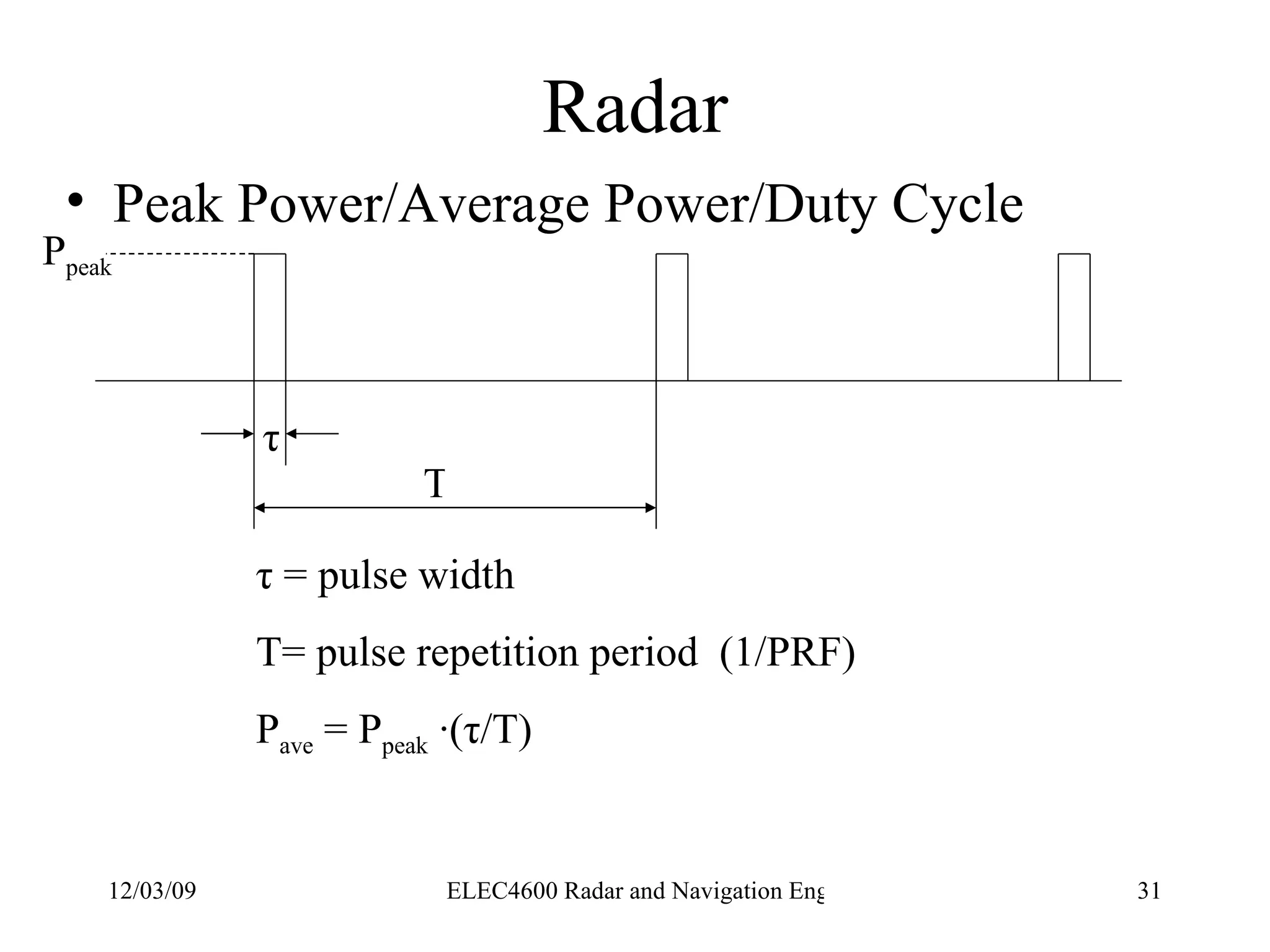 Components of a Pulse Radar System | PPT