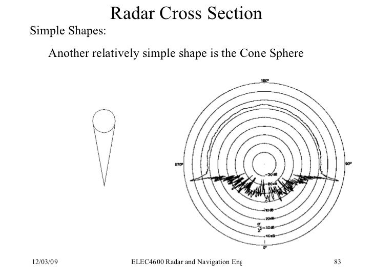Components of a Pulse Radar System