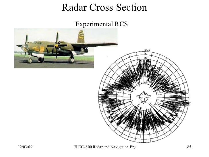 Components of a Pulse Radar System