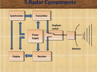 Radar system | PPTX