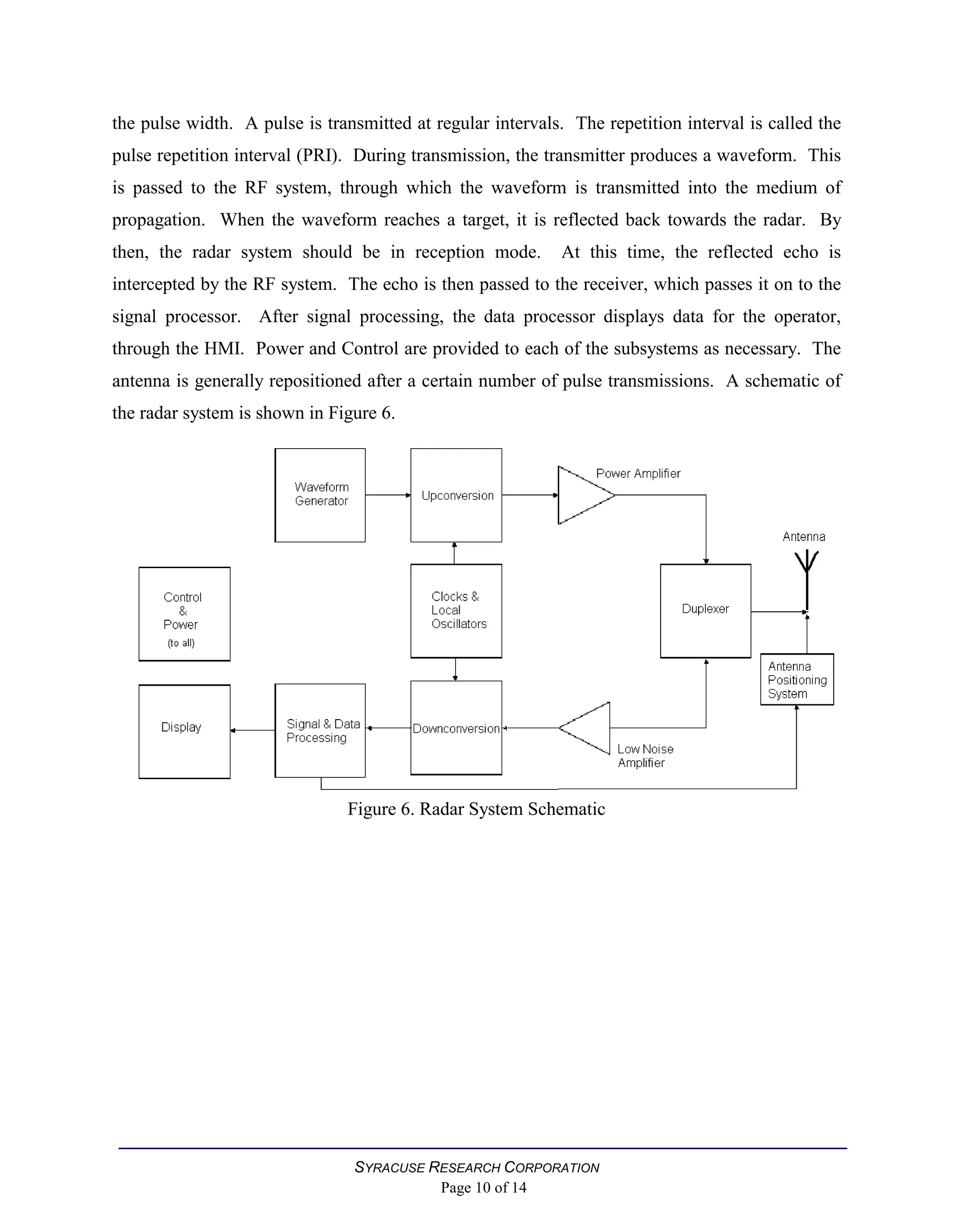 Radar system components and system design | PDF