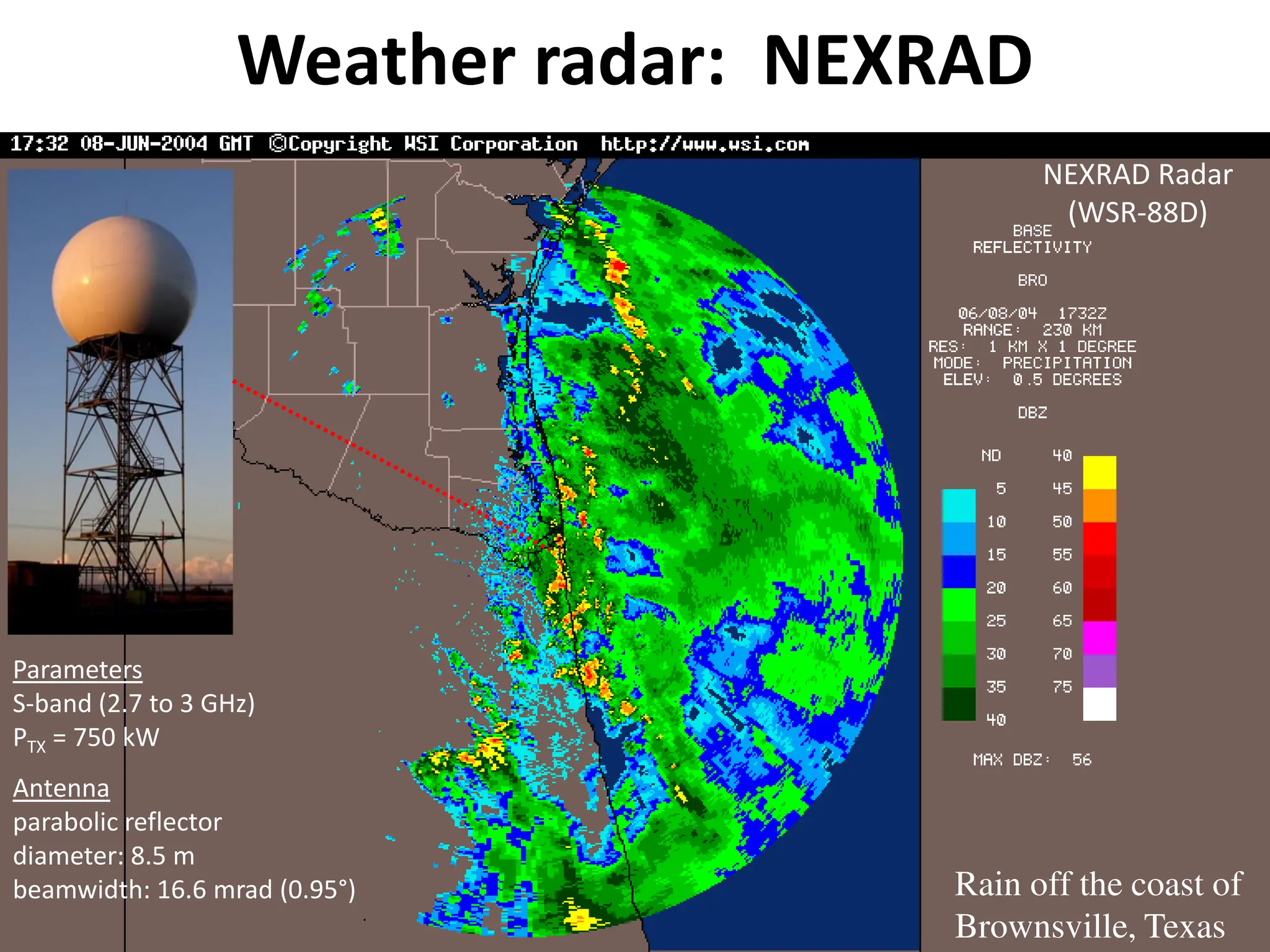 Radar Systems - Electromagnetic Radiation | PPT