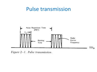 Radar Systems - Electromagnetic Radiation | PDF