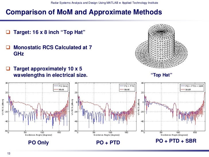 Atis Radar Systems Analysis And Design Using Matlab Technical Training…