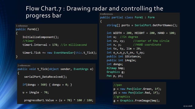 Radar System With Arduino Processor Ppt