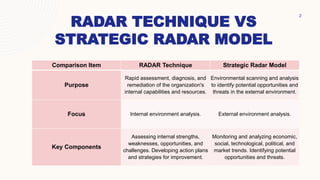 RADAR Technique-1.pptx