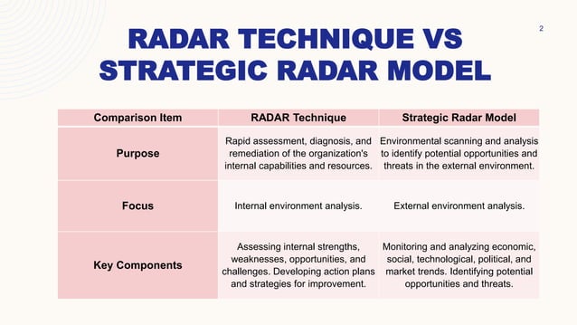 RADAR Technique-1.pptx