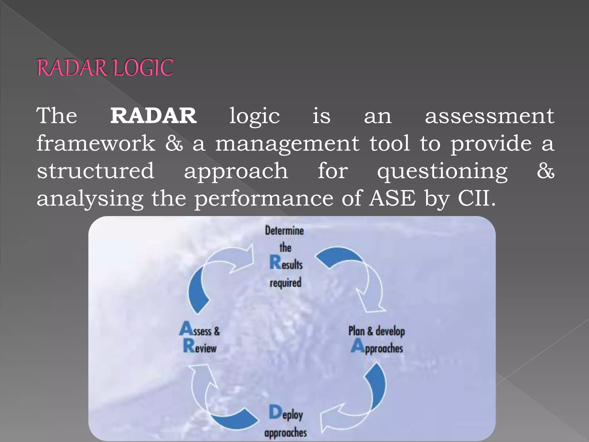 EFQM European Foundation Of Quality Management - Radar Model | PPTX