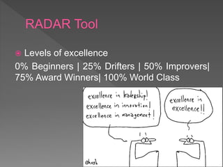 EFQM European Foundation Of Quality Management - Radar Model | PPTX