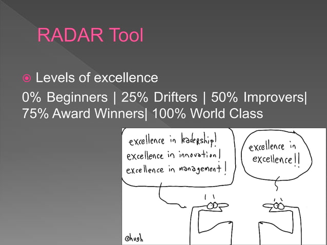 EFQM European Foundation Of Quality Management - Radar Model | PPTX ...