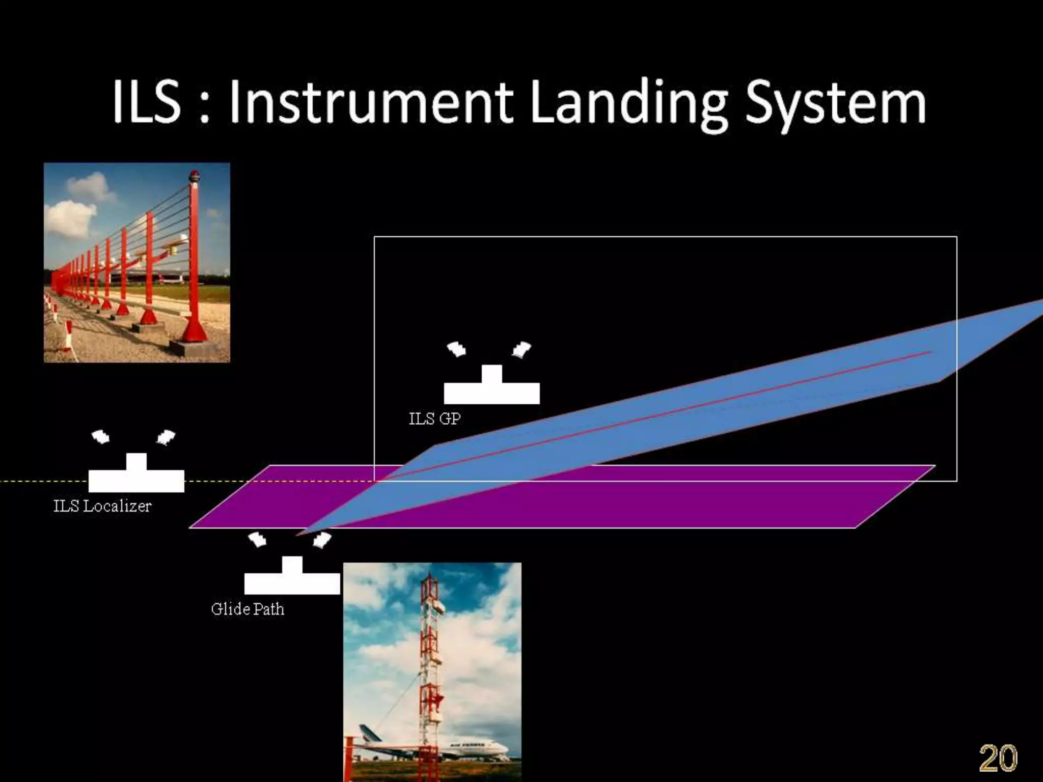 Communication Navigation & Surveillance | PPTX
