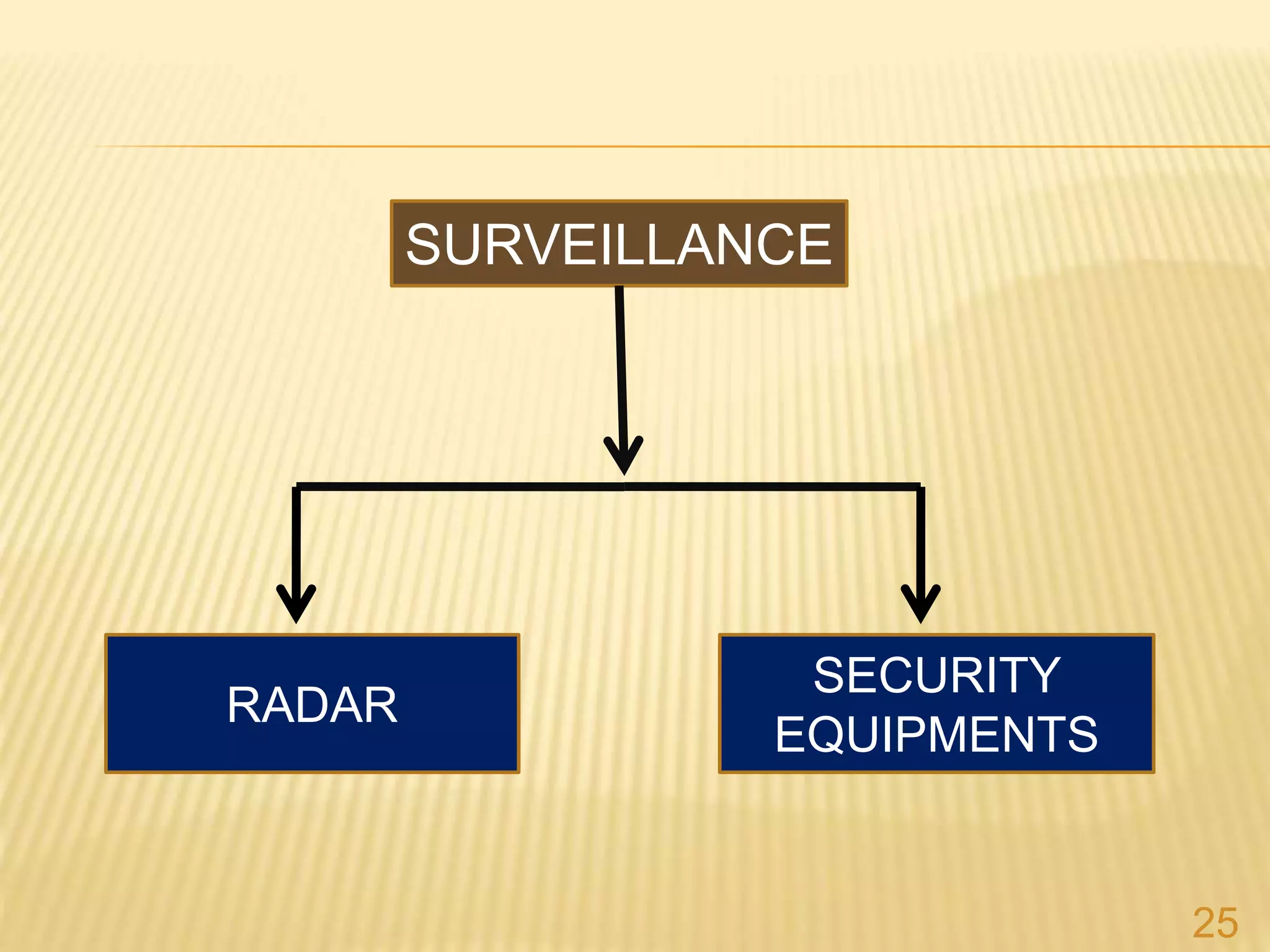 Communication Navigation & Surveillance | PPTX