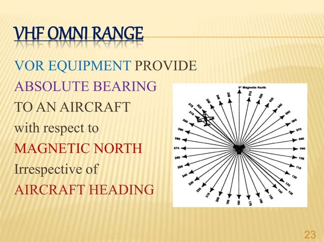 Communication Navigation & Surveillance | PPTX