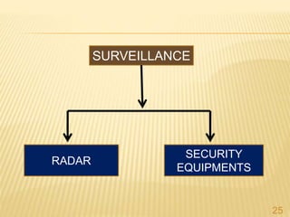 Communication Navigation & Surveillance | PPTX