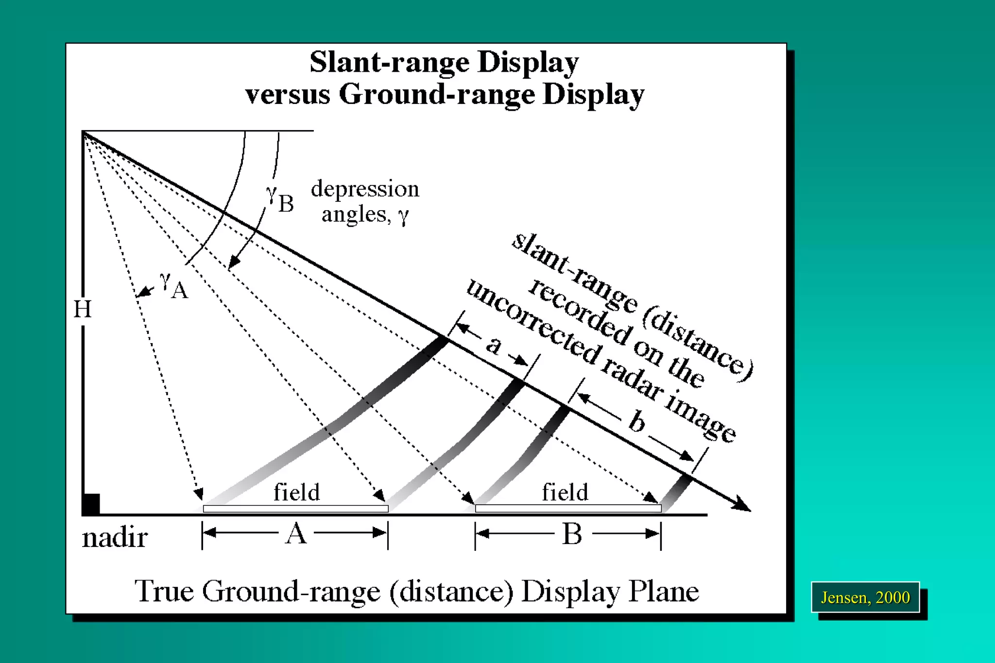 Radar types.ppt