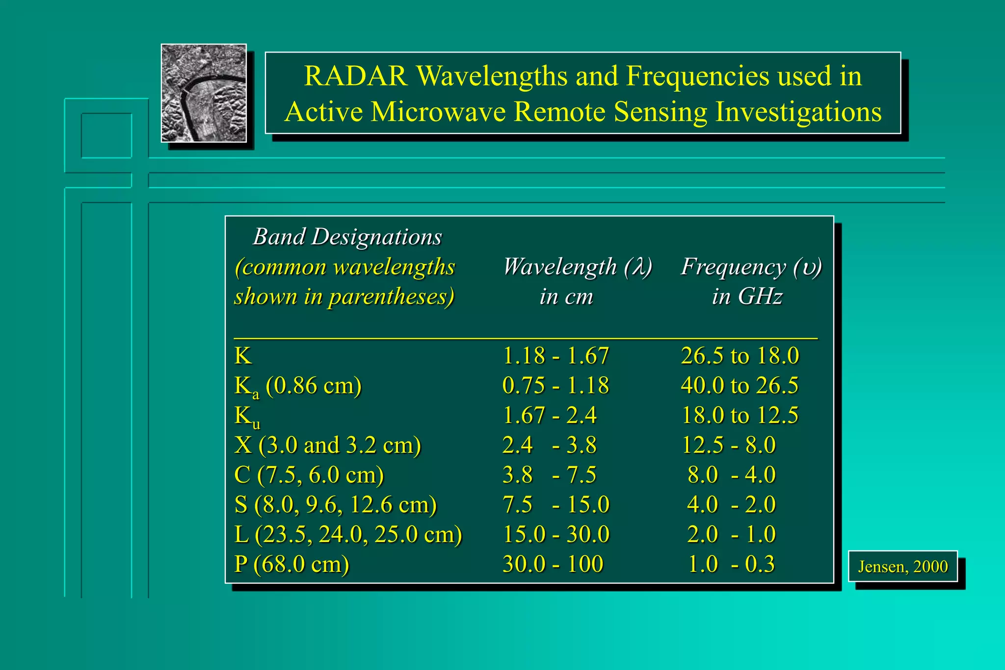 Radar types.ppt