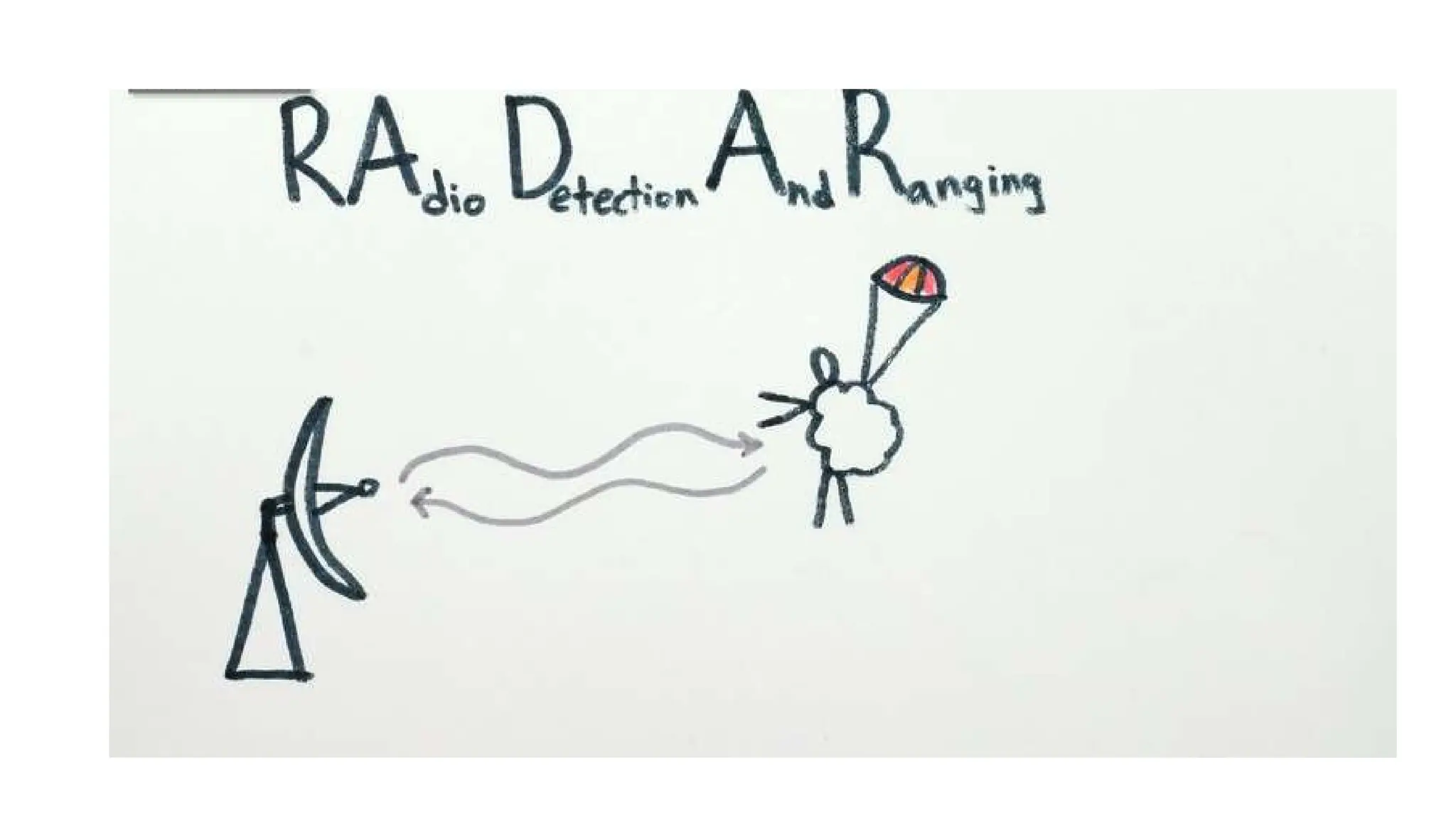 Radar navigation is the utilization of marine and aviation radar systems for vessel and aircraft ...