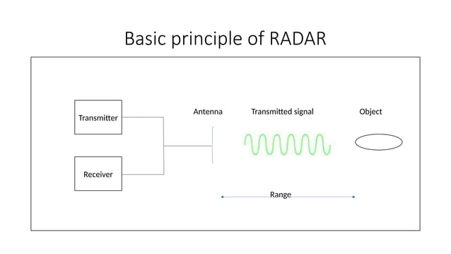 Radar navigation is the utilization of marine and aviation radar systems for vessel and aircraft ...