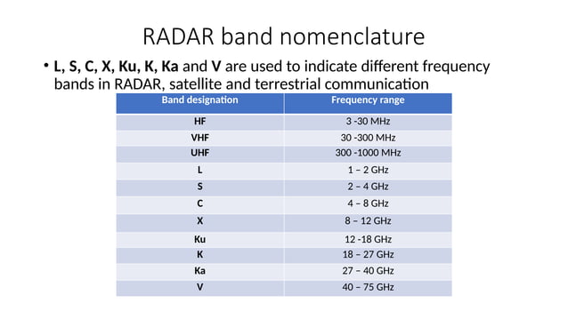 Radar navigation is the utilization of marine and aviation radar systems for vessel and aircraft ...