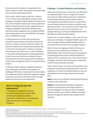 The 4 Challenges of Managing Privacy Incident Response | PDF