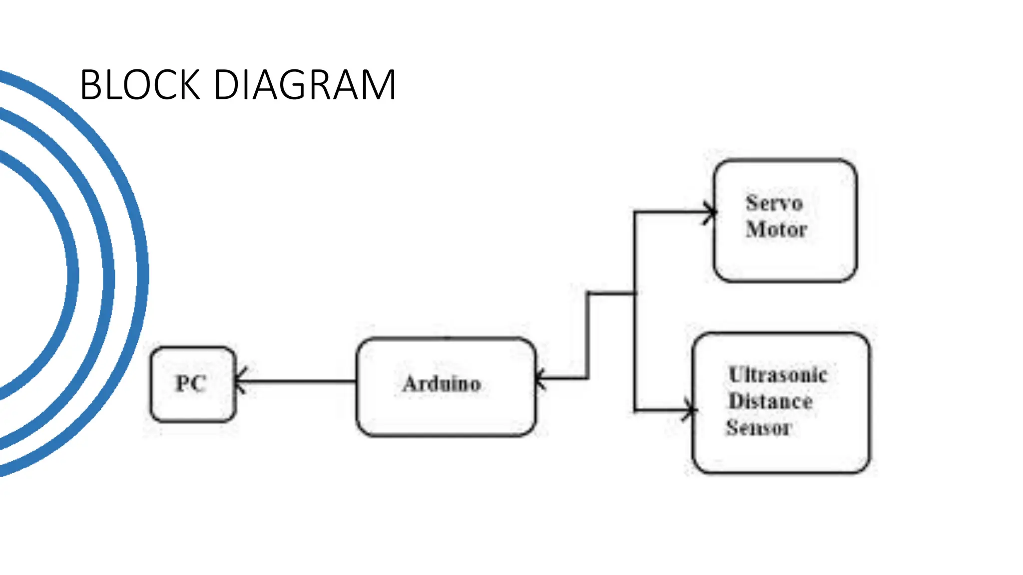 Radar Using Ultrasonic Sensor And Arduino Pptx