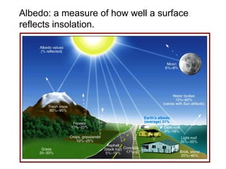 RadBalanceDraft at Ethiopianuniversity.ppt
