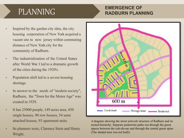 Radburn | PPTX | Houses | Real Estate