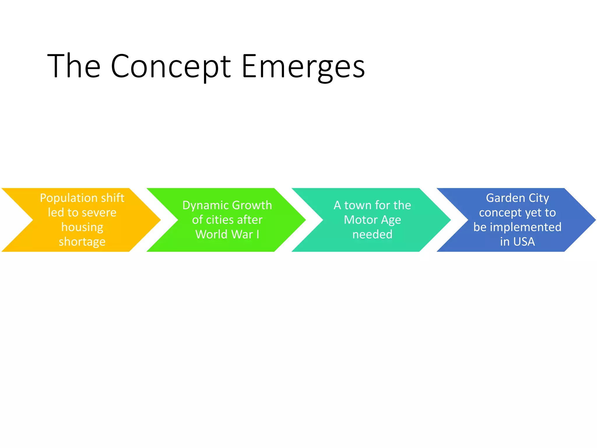 Radburn city planning | PPTX