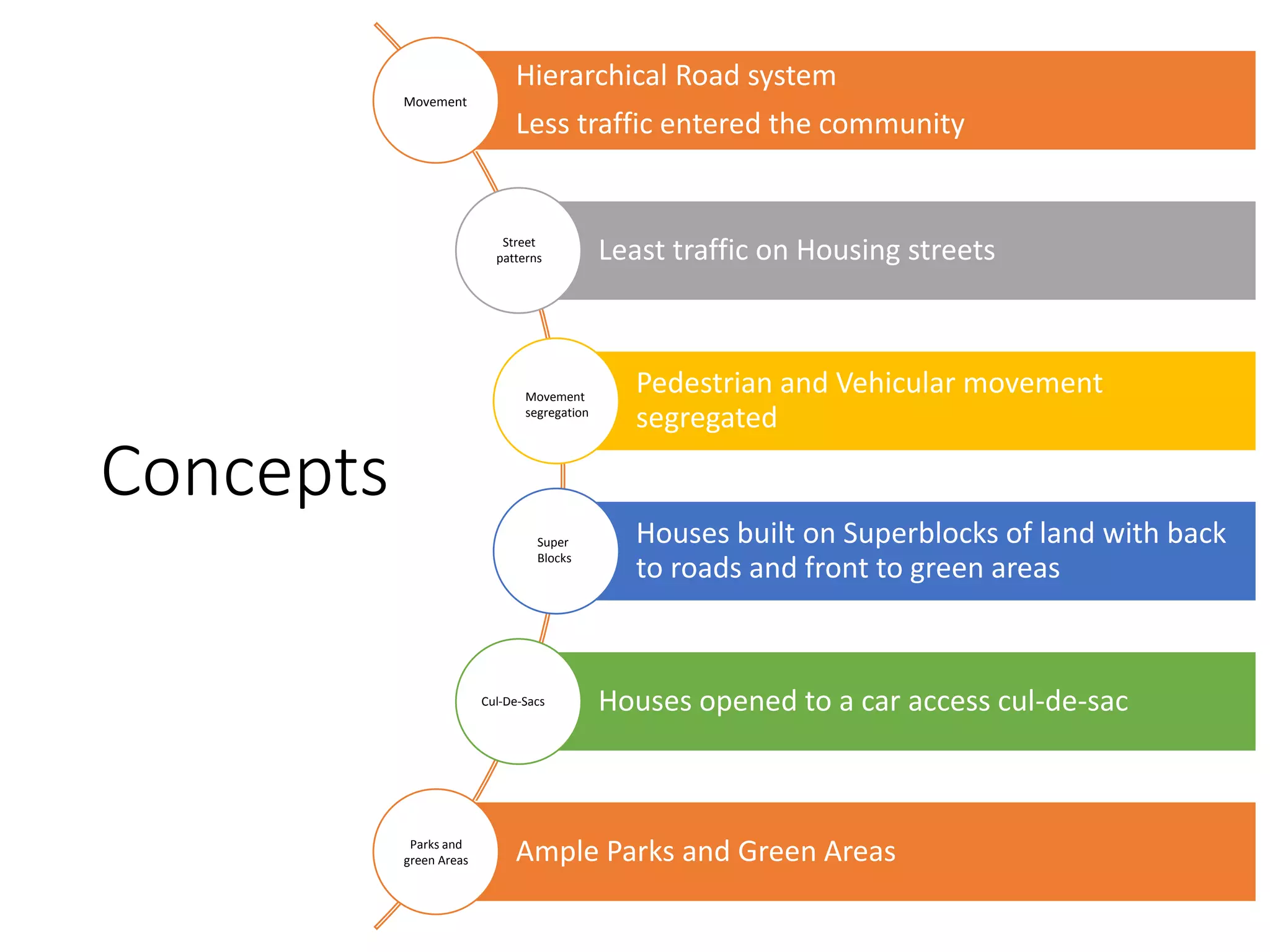 Radburn city planning | PPTX