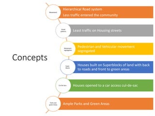 Radburn city planning | PPTX