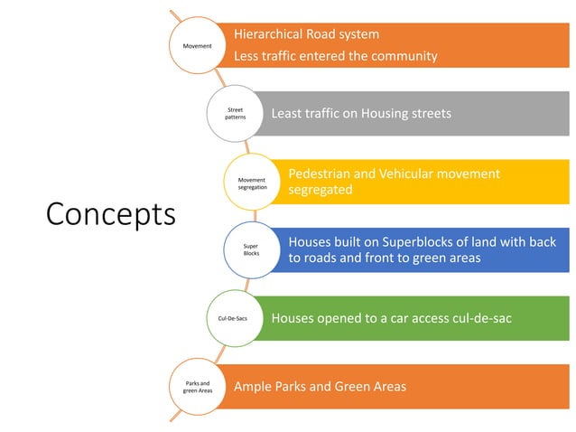 Radburn city planning | PPTX | Developmental Sites | Real Estate