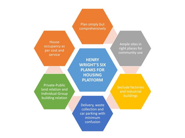 Radburn city planning | PPTX | Developmental Sites | Real Estate