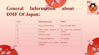 Drug Master File of Japan & regulatory requirements. | PPTX