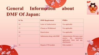 Drug Master File of Japan & regulatory requirements. | PPTX