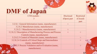 Drug Master File of Japan & regulatory requirements. | PPTX